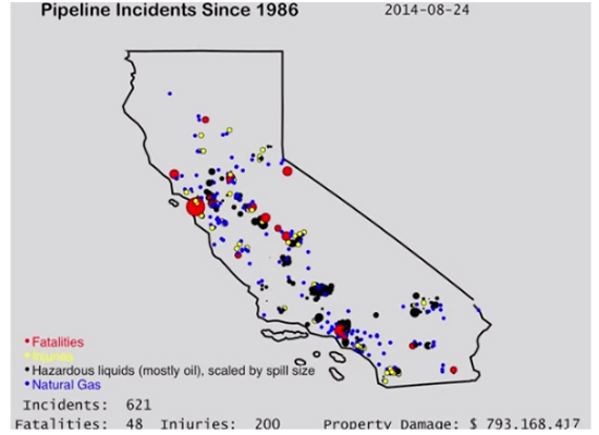 California Pipeline Incidents: 1986-2019